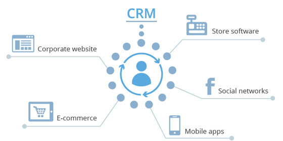 Why You Should Integrate CRM With Your Website Why You Should Integrate CRM With Your Website